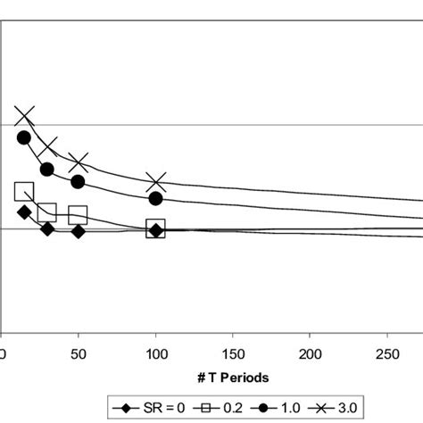 A Bias Corrected B No Bias Correction Download Scientific Diagram
