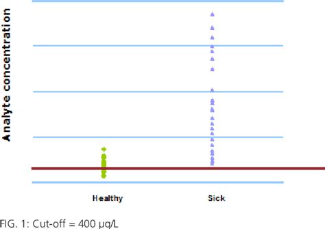 Figure From Biomarker Assessment What To Be Aware Of October Semantic Scholar