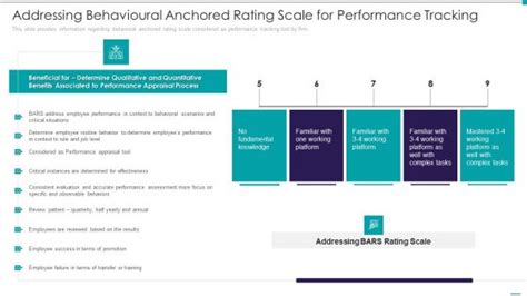 Addressing Behavioural Anchored Rating Scale For Performance Tracking Powerpoint Templates