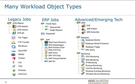 Ca Workload Automation For Ibm I Pdf Cloud Computing Internet