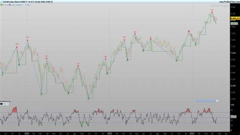 Rsi Swing Indicator Indicators Prorealtime
