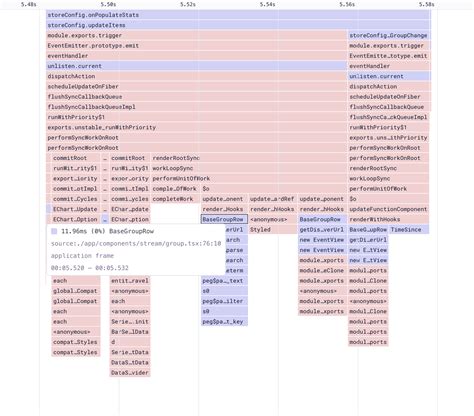 browser profiling learnings from product blog sentry