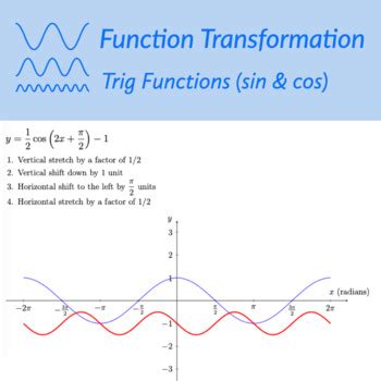 Transformation Of Trigonometric Functions Sine Cosine Graphing