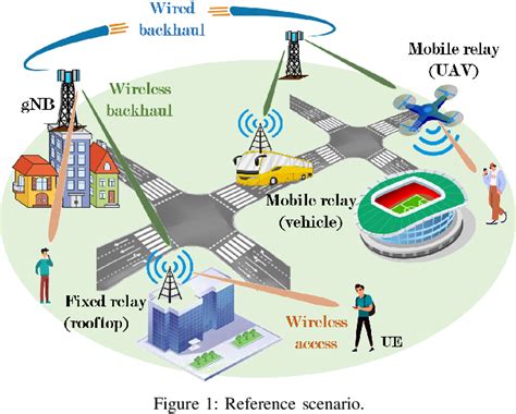 figure 1 from exact resource allocation for fair wireless relay semantic scholar