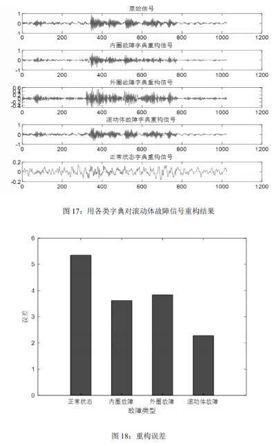 【机情无限 精彩毕设】机械2021届毕业设计（论文）中期检查优秀案例分享第二十二期 西南交通大学 机械工程学院