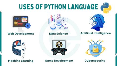 15 Uses Of Python Language