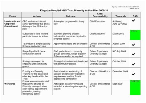 Workforce Planning Spreadsheet Template Db Excel Com