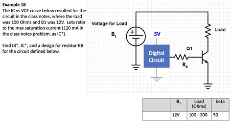 Solved Example The IC Vs VCE Curve Below Resulted For The Chegg Com