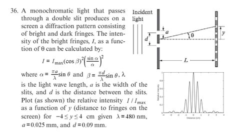 Solved Matlab A Monochromatic Light That Passes Through A