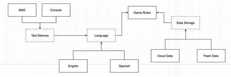 클린 아키텍처 5부 아키텍처 Kimcoder