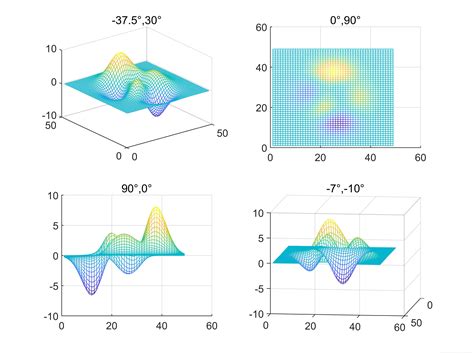 Matlab 立体绘图 源码巴士