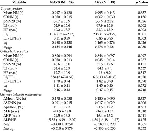 Heart Rate Variability Indices Download Scientific Diagram