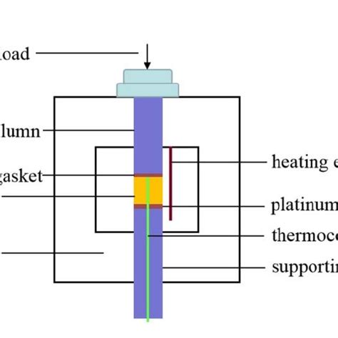 Schematic Diagram Of Refractory Tester Download Scientific Diagram