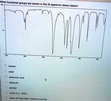 Solved What Functional Groups Are Shown In The Ir Spectrum Shown Below Ketone Ester Carboxylic