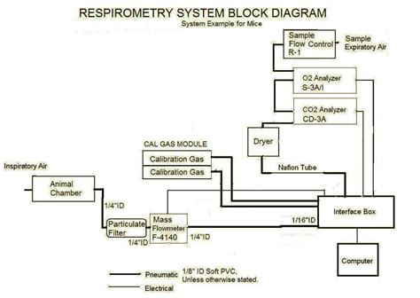 Continuous Flow System And Intermittent Flow System Aei Technologies