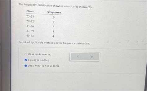 Solved The Frequency Distribution Shown Is Constructed