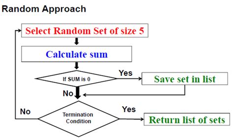 Github Psranamini Project Subset Selection Problem