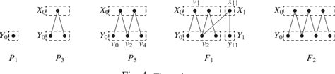 Figure 1 From Graphs With The Minimum Spectral Radius For Given