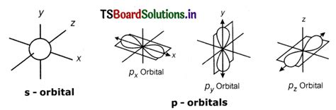 TS Th Class Physical Science Solutions Chapter Structure Of Atom TS Board Solutions