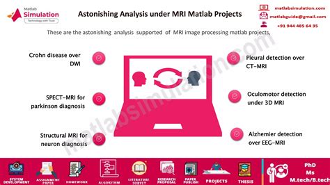 Mri Image Processing Matlab Projects Research Assistance Ppt