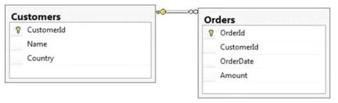For Xml Auto Mode Example In Sql Server Techbubbles