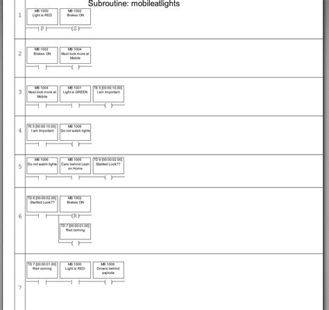 printing ladder so you can read it without a microscope vision