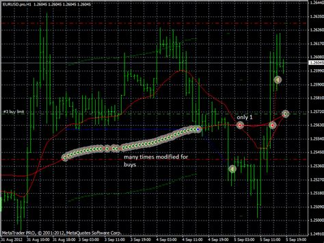Whats Wrong With This Code Help Please Stop Loss Mql4 And Metatrader 4 Mql4 Programming