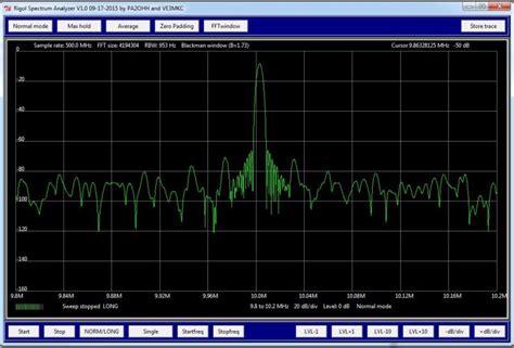 A Better Spectrum Analyzer For Your Rigol Scope Hackaday