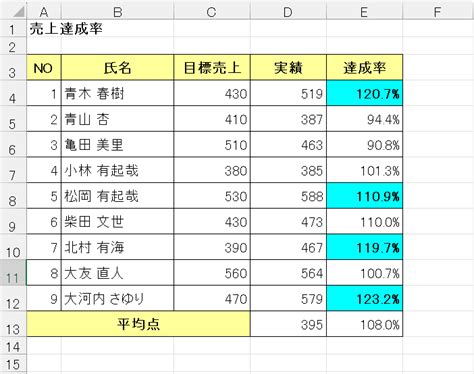 Vba セル値によって色を付ける プログラミング学習メモ