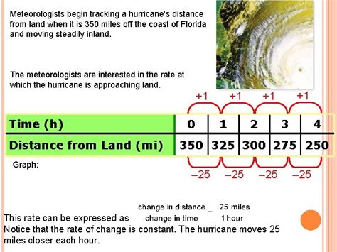 2 3 graphing linear functions objectives determine whether