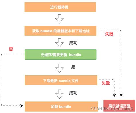 android 原生项目如何从零开始集成 react native 向治洪的全栈技术 segmentfault 思否