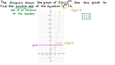 question video solving exponential equations graphically nagwa