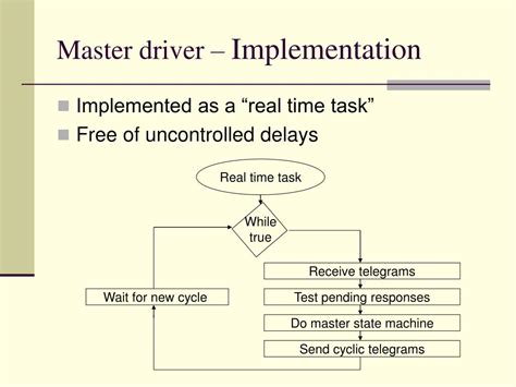 Ppt Ethercat Protocol Implementation Issues On An Embedded Linux Platform Powerpoint