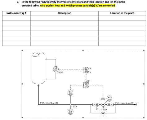 Solved In The Following P ID Identify The Type Of Chegg
