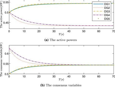 The Trajectories Under The Control Scheme 6 Download Scientific Diagram