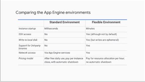 Gcp App Engine Standard Vs Flexible