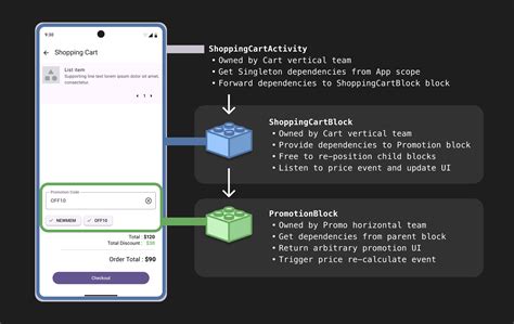 📦scalable Android App Architecture With Jetpack Compose