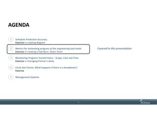 Program Management 2 0 Burndown Charts PPT