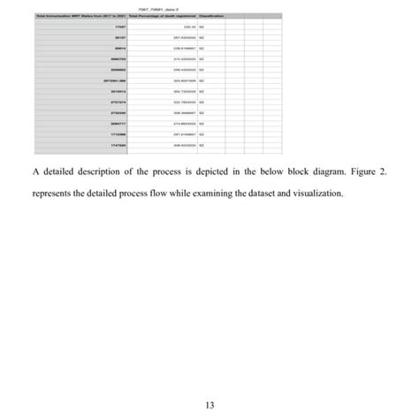 The Sample Dataset Was Used To Train And Test The Svm Model Download