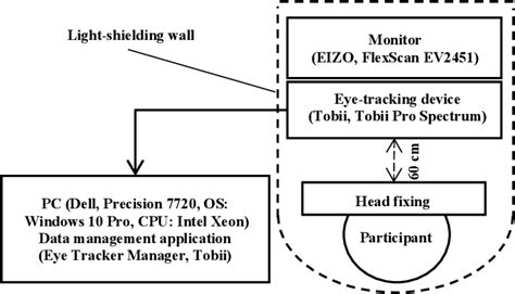 Figure 3 From Proposal For Visual Attention Level Based On