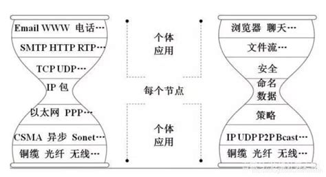 2020年5月总结（网络拥塞控制和增强学习初瞰） 拥塞控制indigo论文复现 csdn博客