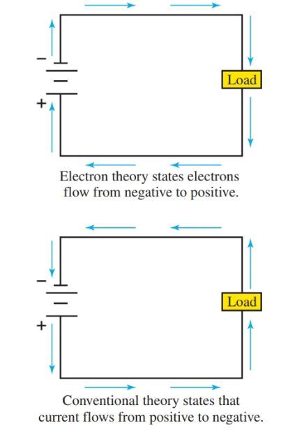 Basic Electrical Circuit Theory Components Working Diagram Electrical Academia