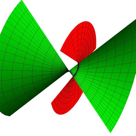 The Partner Ruled Surfaces Generated By The Spacelike With Timeline Download Scientific Diagram