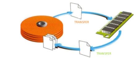 How To Create Swap Partition On Ubuntu 20 04 And Debian 10 TechWhale