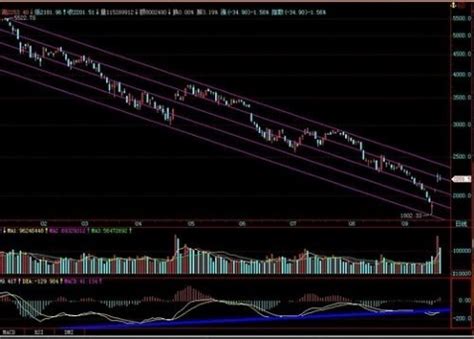 对数坐标 360百科