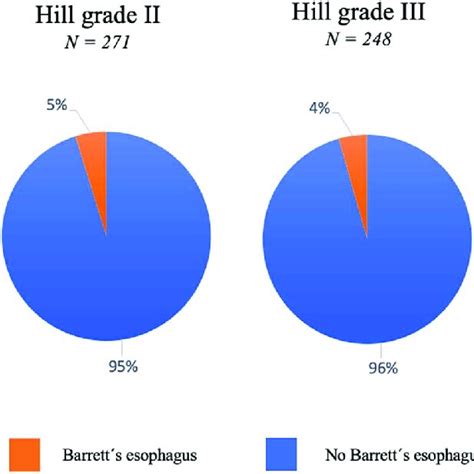 Pdf What Is The Significance Of The Hill Classification