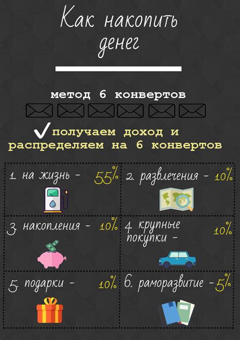 Накопи на мечту Планировщик бюджета Бюджетный план Личные финансы