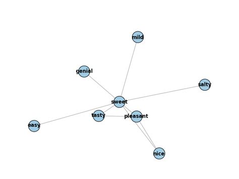 Acta Lingweenie Generating Semantic Maps