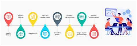 Data Science With Python And Sql Live Online Training Course Educationnest