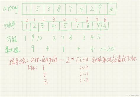 笔试强训 Day1在java中存放字符串常量的对象属于 类对象 Csdn博客